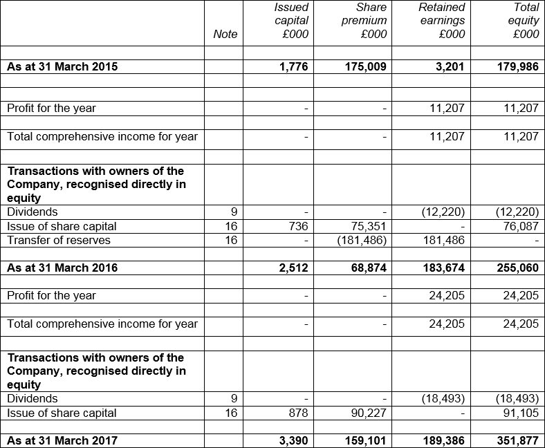 Custodian REIT announces final results 2017 - Custodian Property Income ...