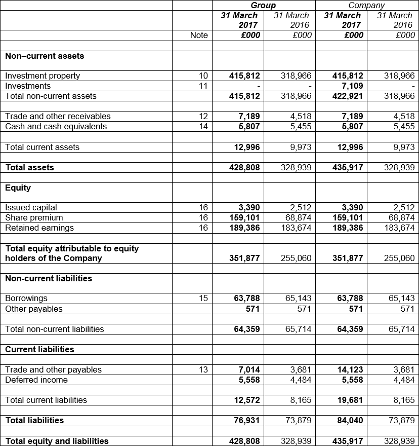 Custodian REIT announces final results 2017 - Custodian Property Income ...